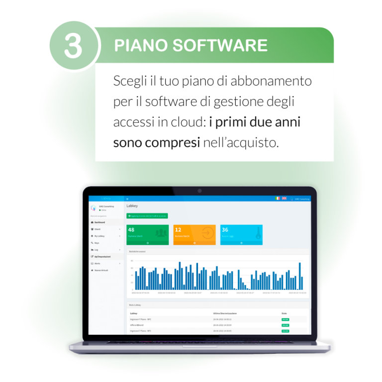 Controllo Accessi | Soluzioni Professionali Cloud e Smart – LabKey
