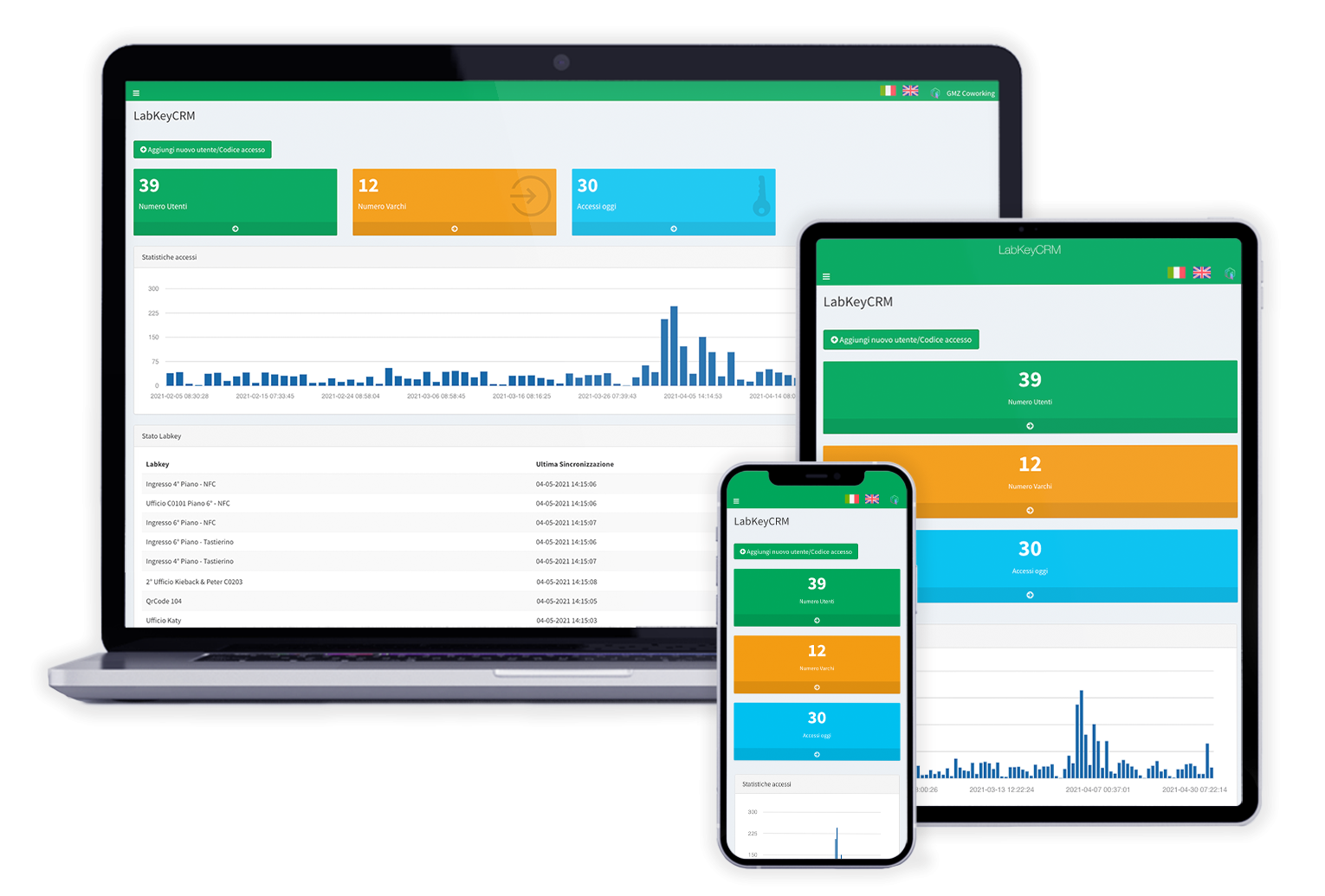 Access management control NFC qrcode keypad - LabKey.io