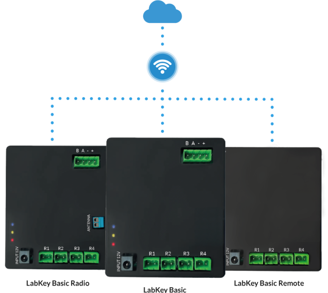 Prodotti controllo accessi: Tessera NFC, Tastierino e Qr Code | LabKey.io
