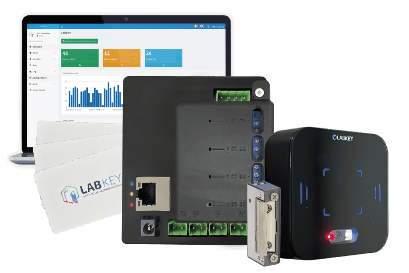 Kit PRO 8 - Connessa al Wi-Fi per la gestione degli accessi