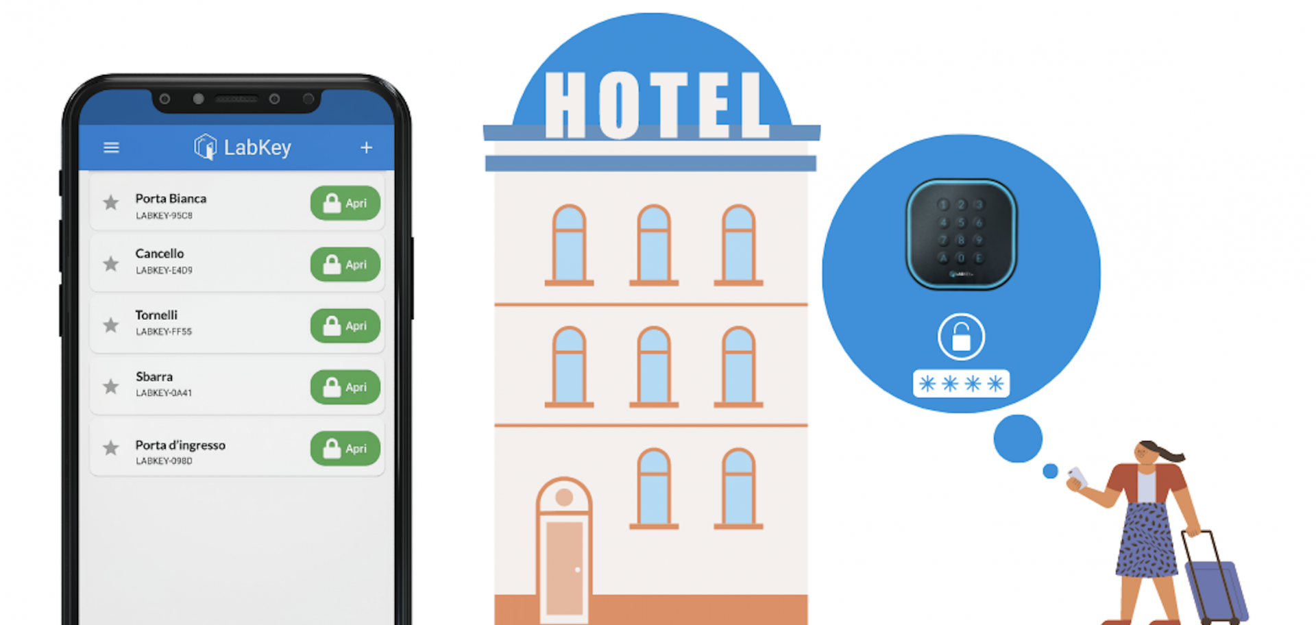 Apertura porta da remoto | LabKey