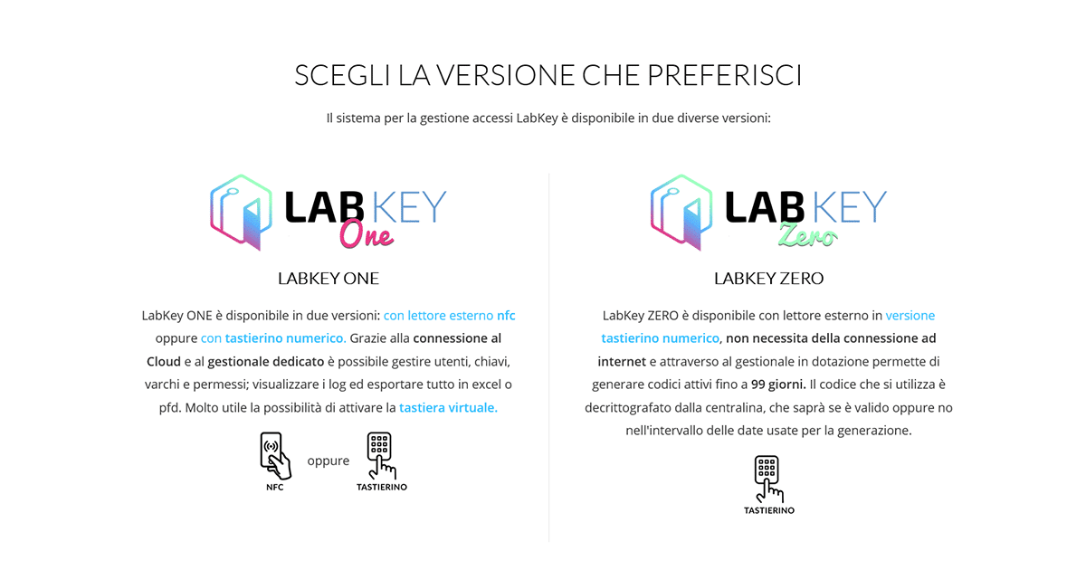 How does the system for accessing gates work? - LabKey.io