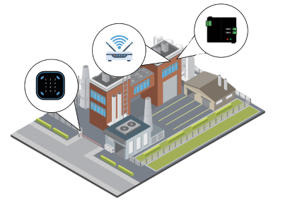 Advanced access control system for high-risk facilities