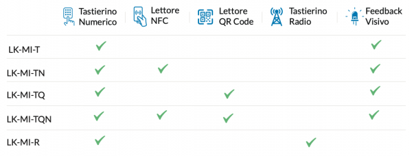 The compact access control: LabKey mini - LabKey.io