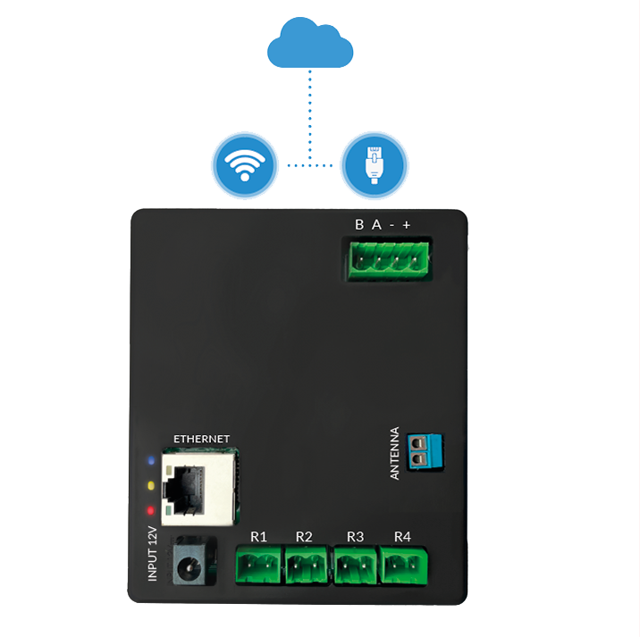 Kit Controllo Accessi | LabKey