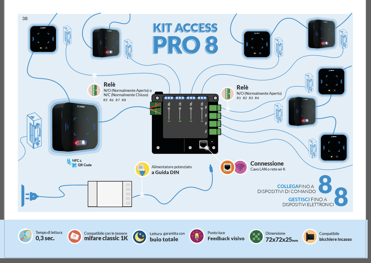 Access Control System for Hotels | LabKey Cloud Security